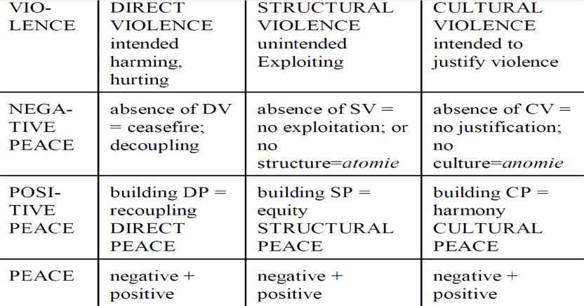 😍 Galtung structural violence. Cultural Violence by Johan Galtung (1990 ...